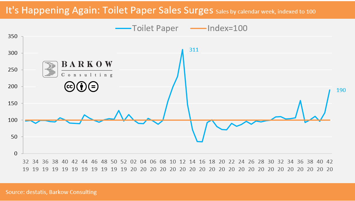 COVID-19: Toilet Paper Rush pt. II - Barkow Consulting