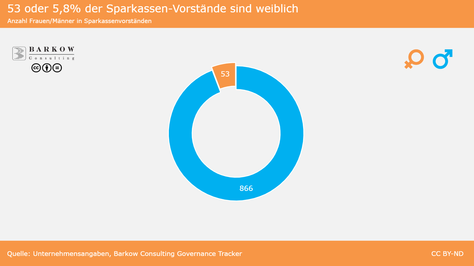Governance Tracker - Sparkassen - Barkow Consulting
