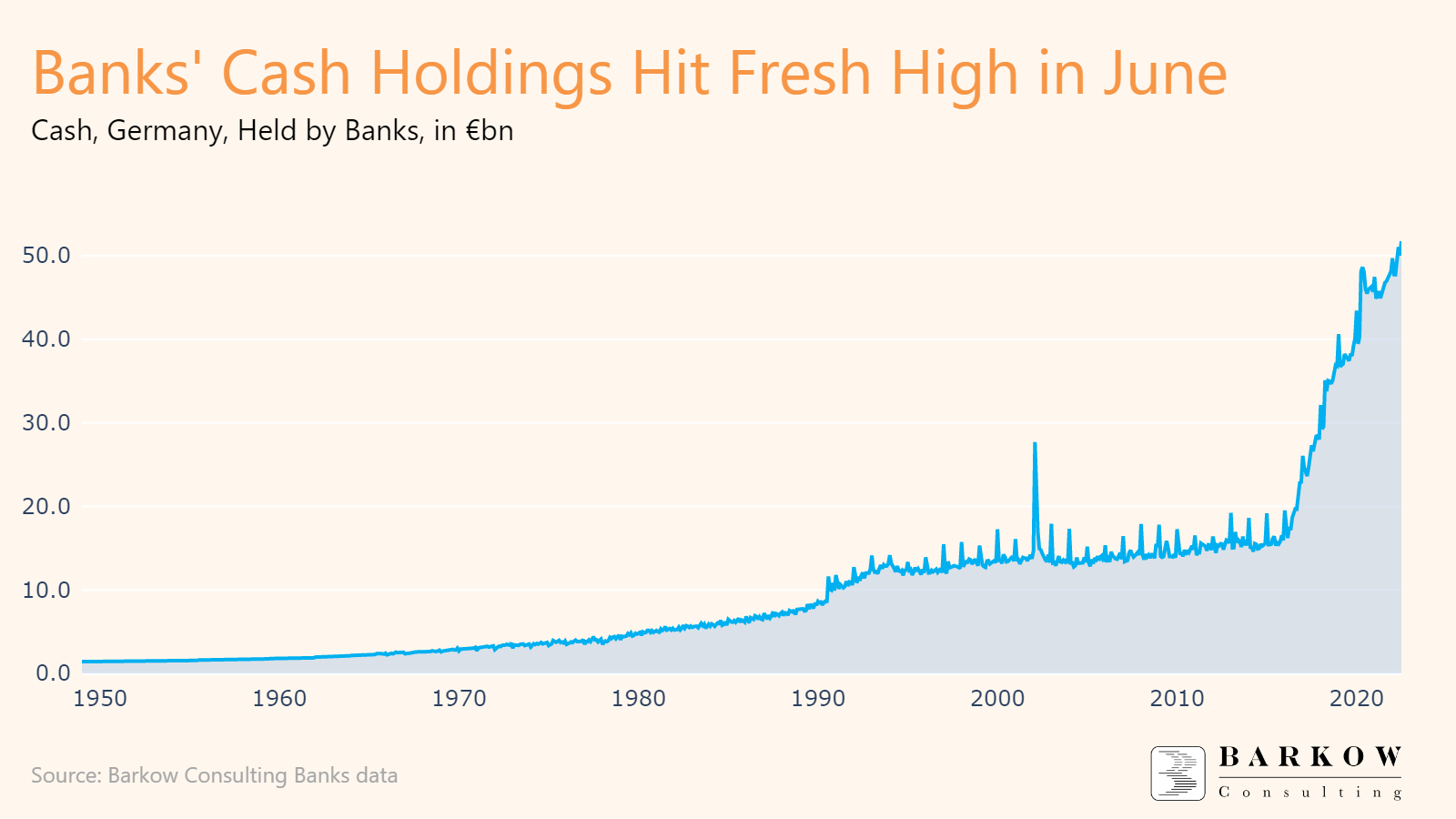 German Banks' Cash Holdings Hit Fresh High, But Might Decline Now ...