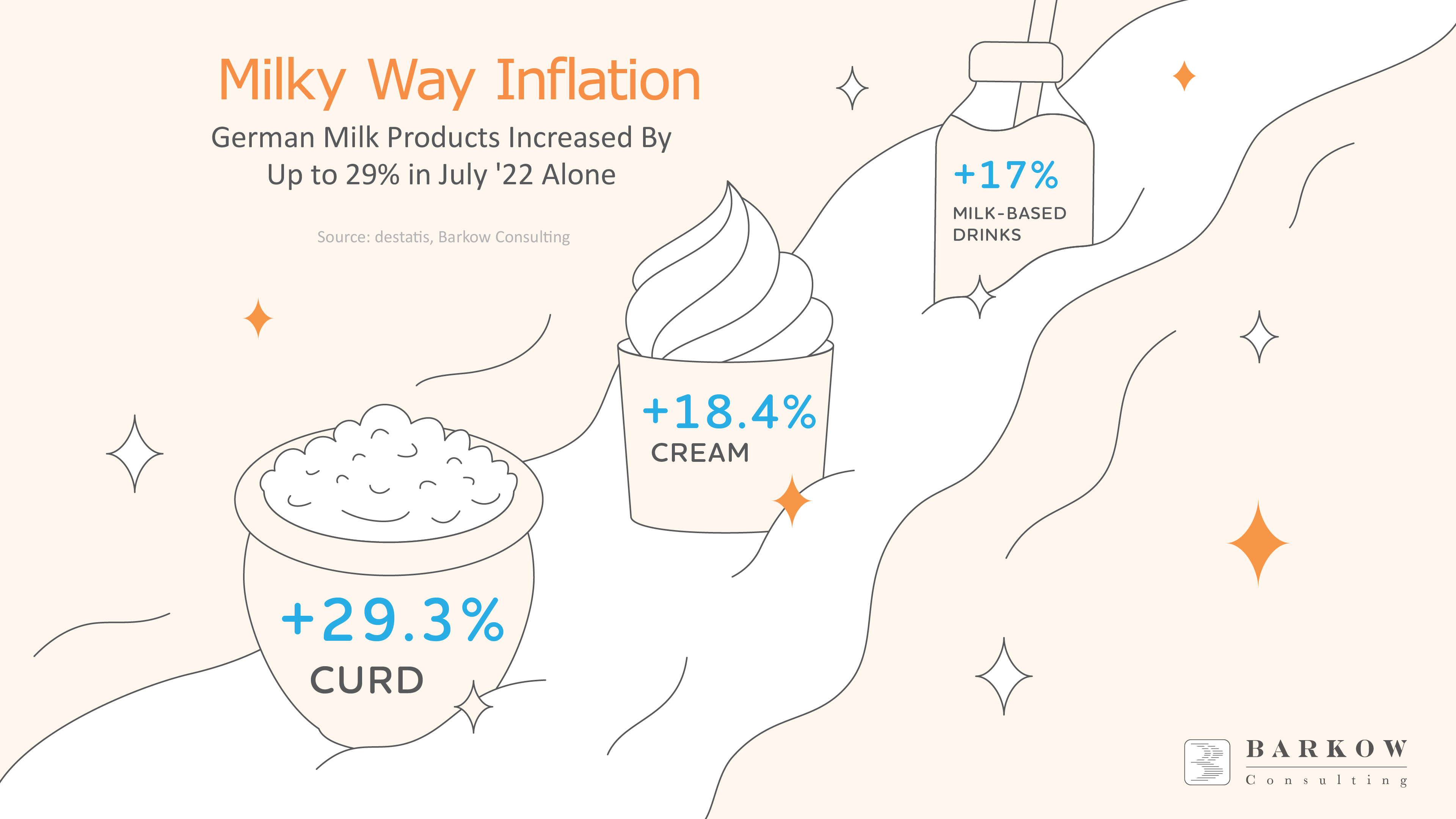 Milky Way Inflation - Barkow Consulting