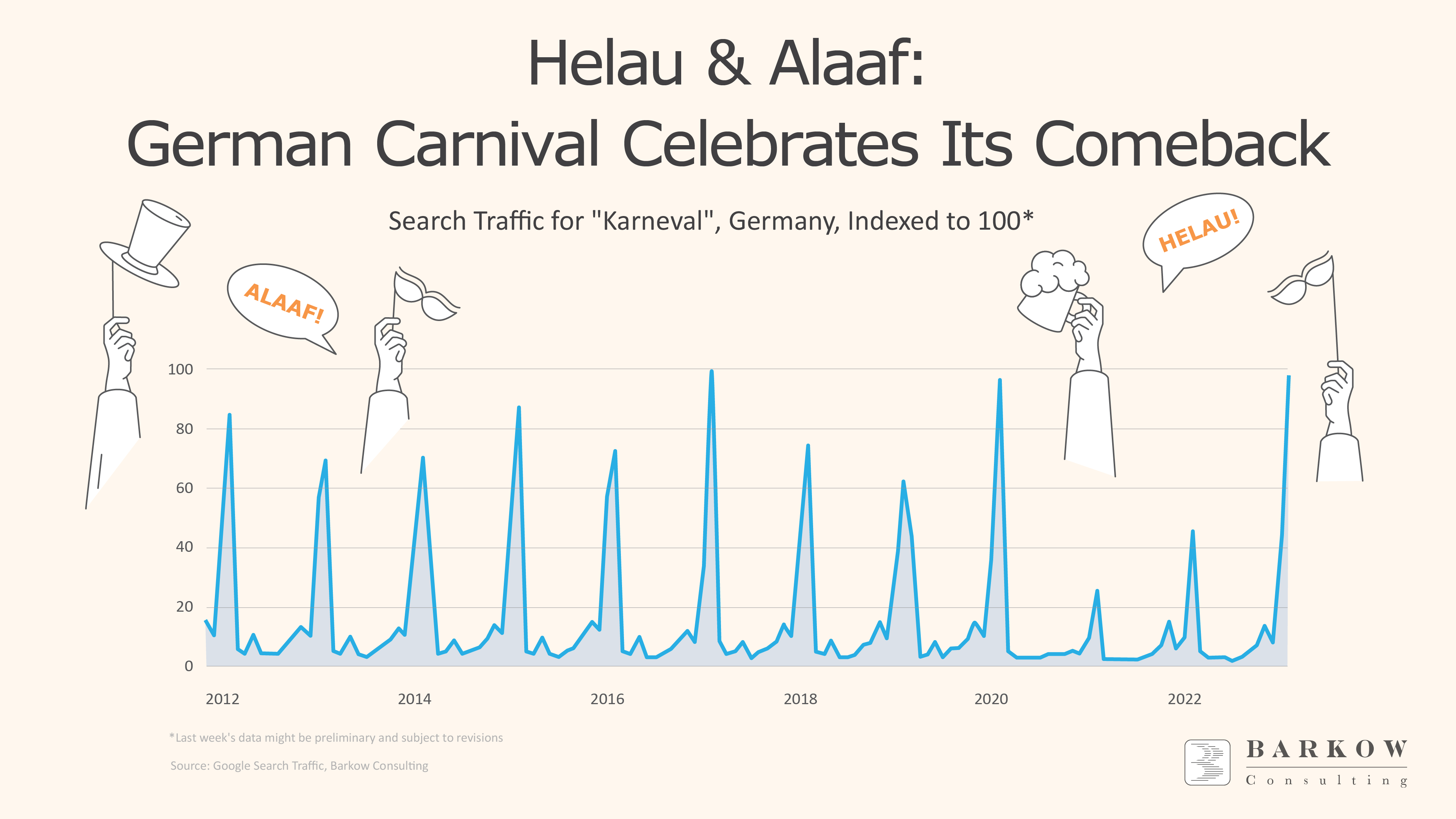 Helau & Alaaf: German Carnival Celebrates Its Comeback - Barkow Consulting