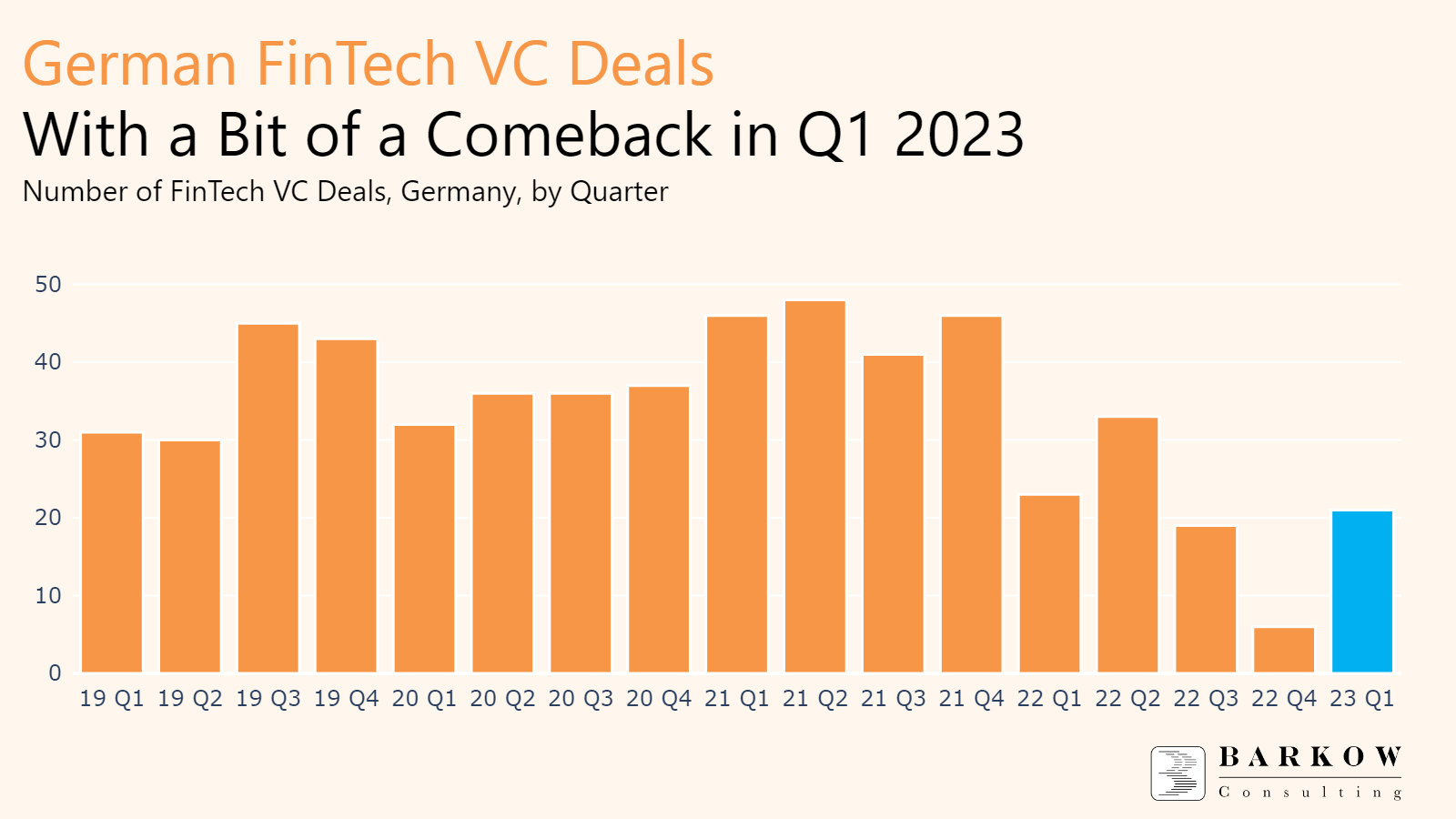 German FinTech VC With a Bit of a Comeback - Barkow Consulting