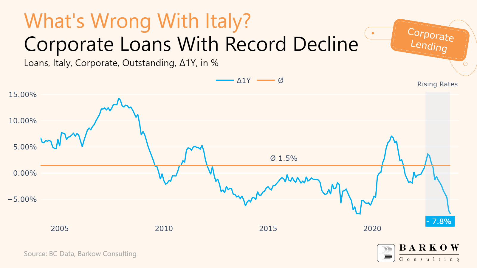 What's Wrong With Italy? - Barkow Consulting